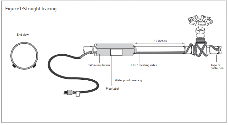 How To Install Heat Tapes On Pipe HEATIT
