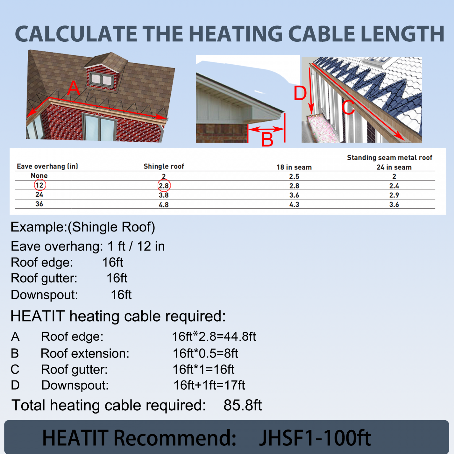 HEATIT JHSF1 Self Regulating Pre-Assembled Heating Cable – HEATIT
