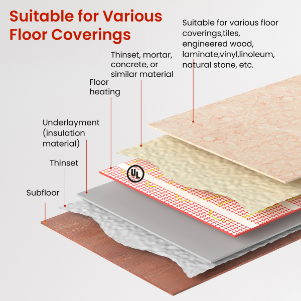 HEATIT Warmmat Electric Radiant Self-adhesive Floor Heat Heating System ...