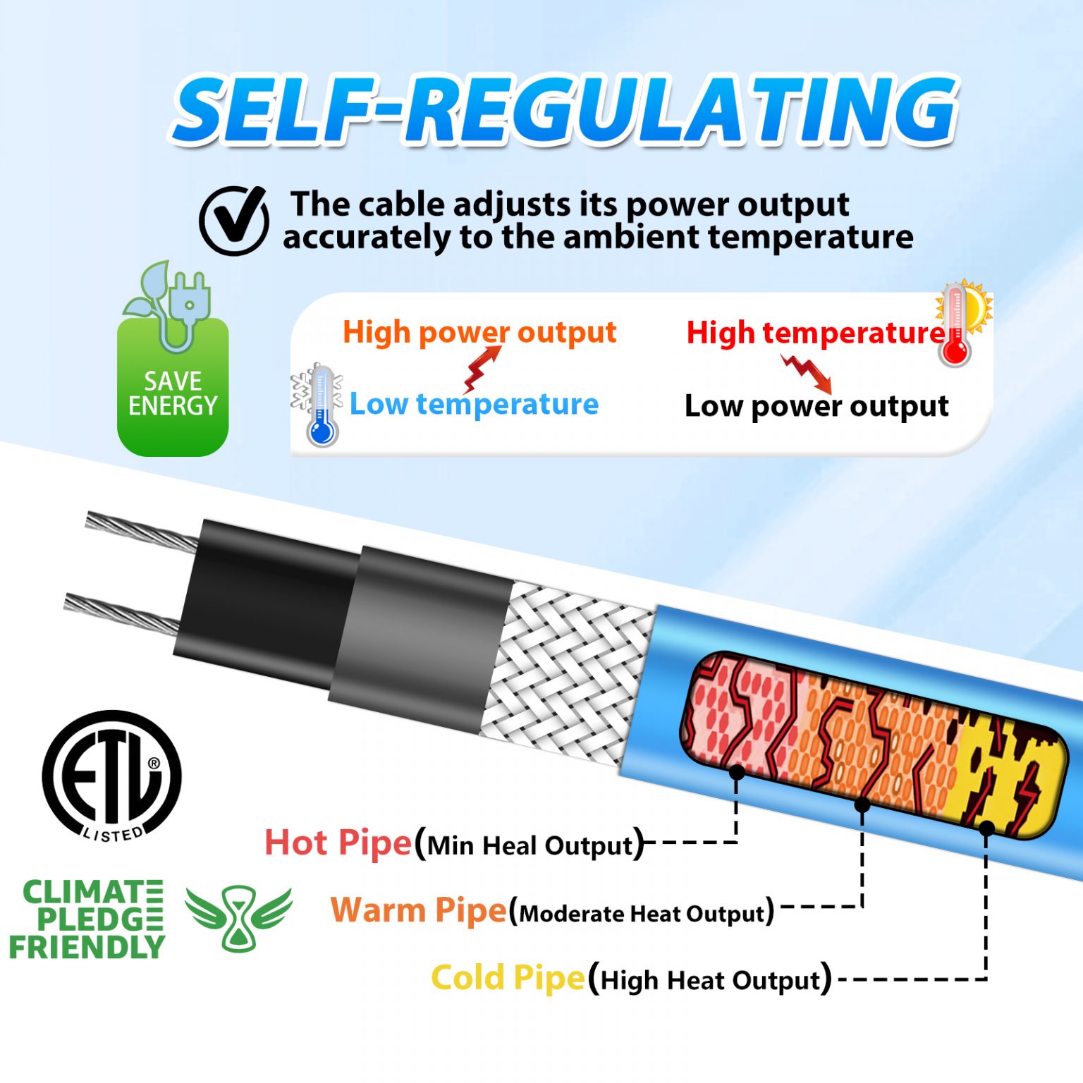 HEATIT 5JHSF 120V Self-Regulating Pre-assembled Water Pipe Heat Cable ...